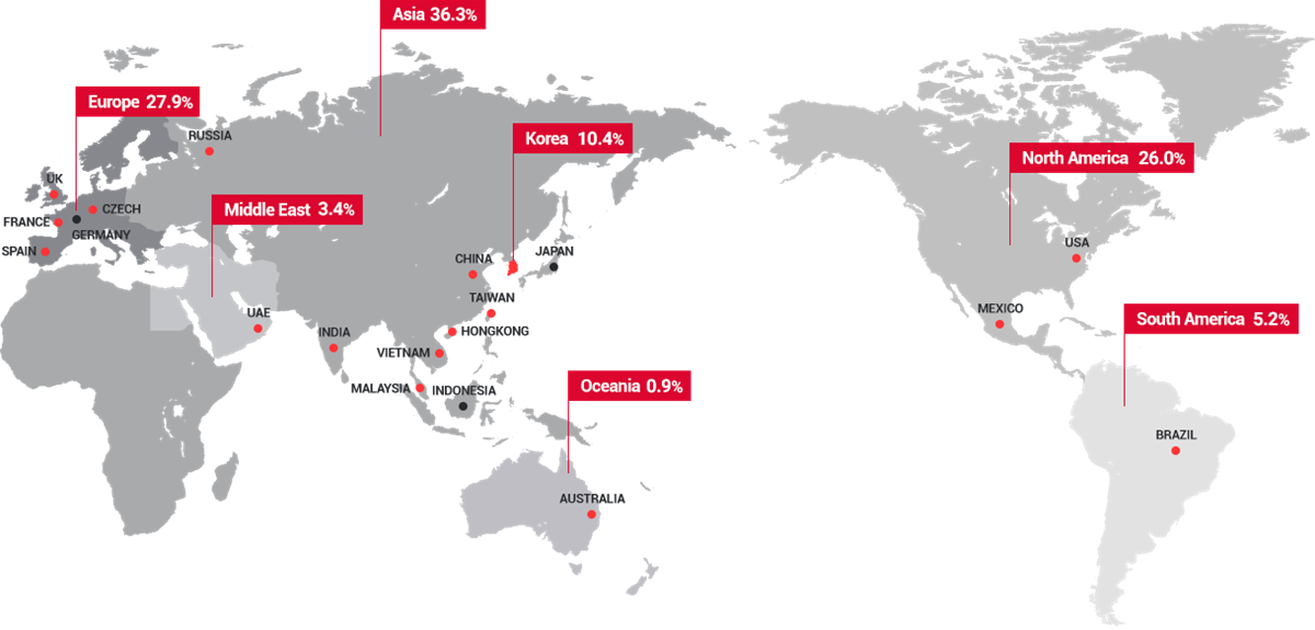 Giới thiệu về Vatech